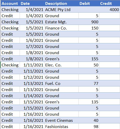 Personal Finance Dashboard | Wired Analysis